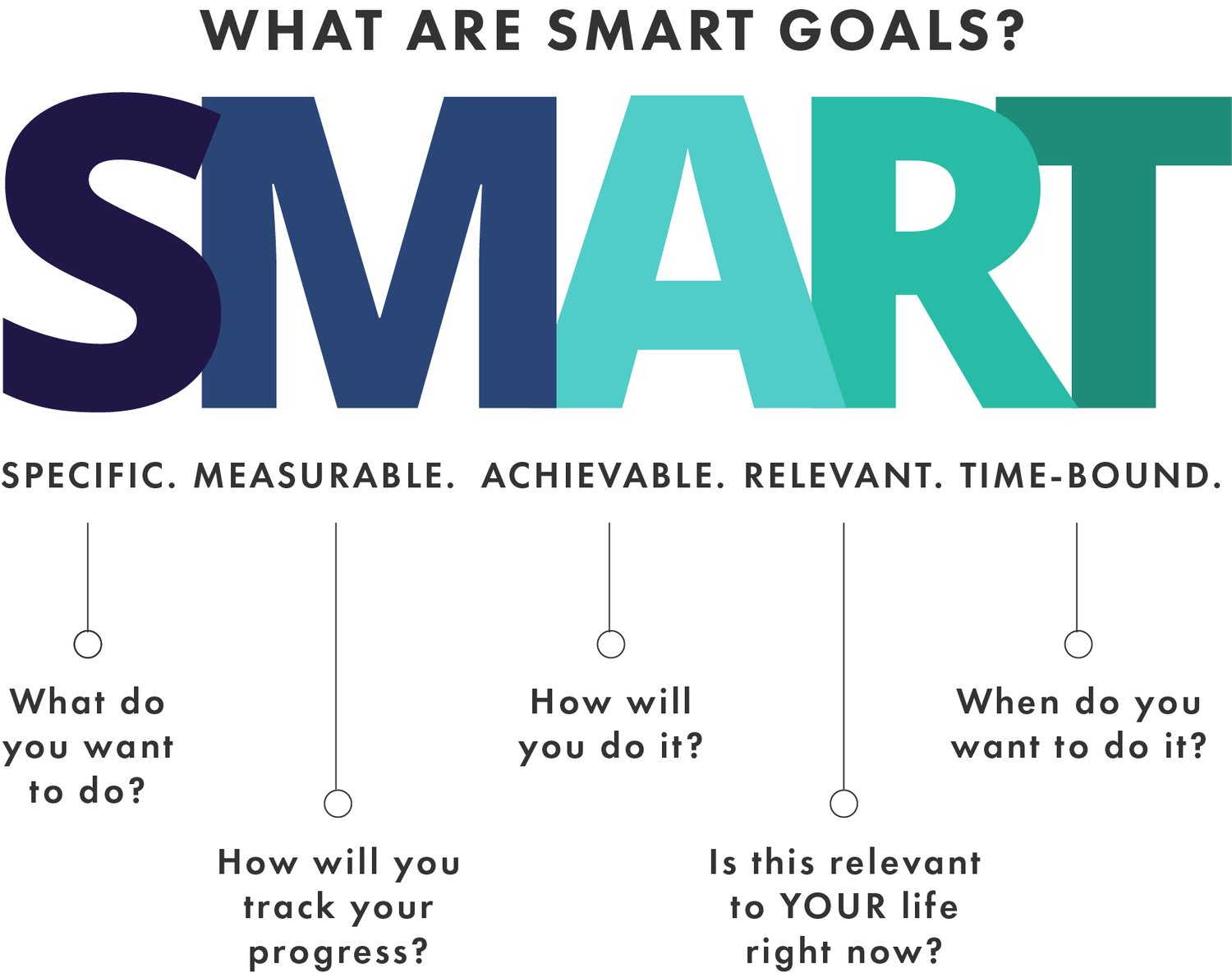 How To Set SMART Goals